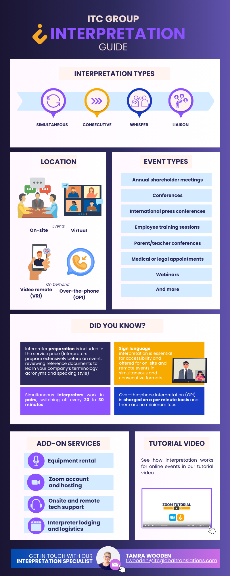 Interpretation for everything, everywhere, all at once - ITC Global